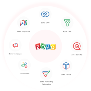 Zoho Consulting | Development & Automation | Nidish