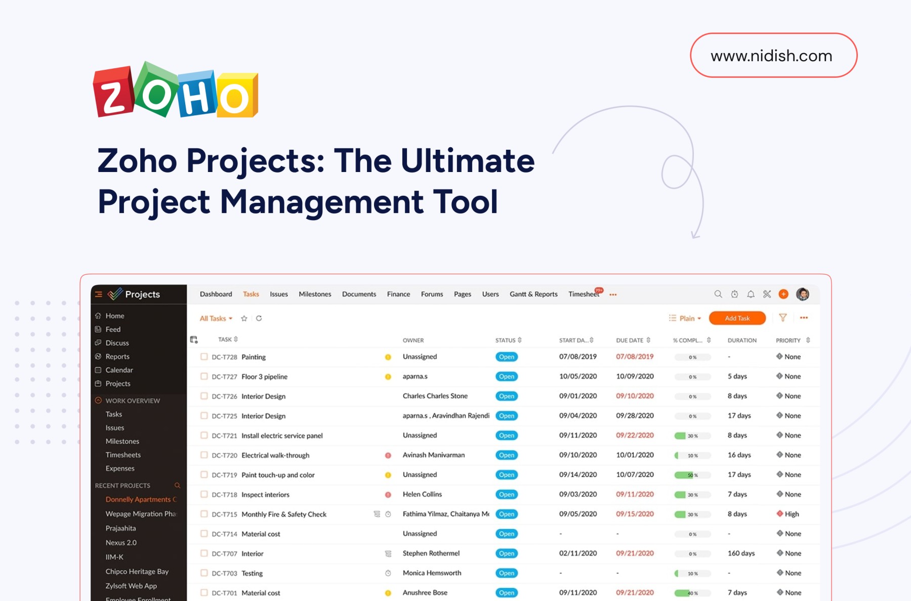 Zoho Projects The Ultimate Project Management Tool With Advanced