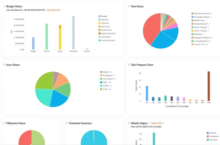 Zoho Projects The Ultimate Project Management Tool With Advanced